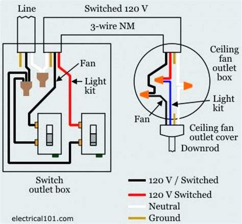 Understanding The Wiring Of A Fan Switch