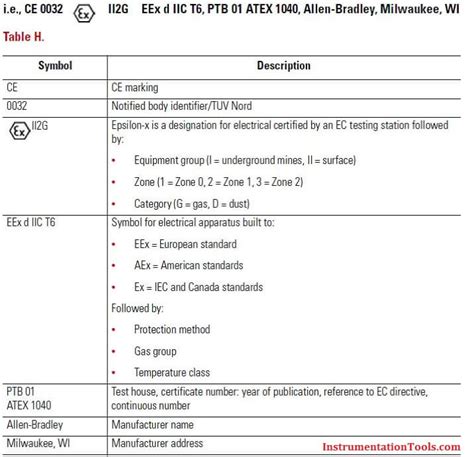 Zone Vs Class Division Inst Tools