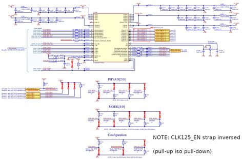 Stm32mp1 Ethernet Issue Stmicroelectronics Community