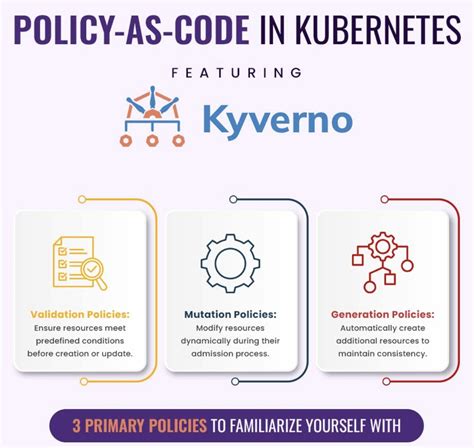 Kubernetes Kyverno Policyascode Cloudnative Devsecops K8ssecurity