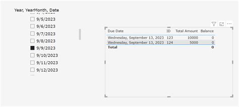 Dax For Computing Two Measures Based On Selected D Microsoft