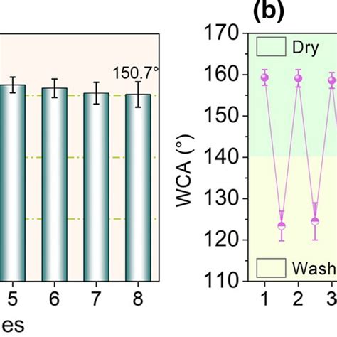Various Solvents With Respective Relative Permittivity And Water