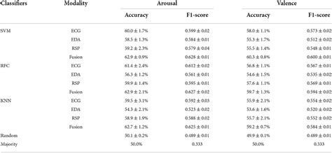 Frontiers An Improved Multi Input Deep Convolutional Neural Network