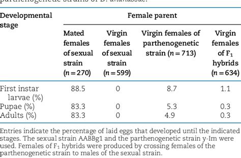 Table 1 From Mitotic Progression And Dual Spindle Formation Caused By Spindle Association Of De