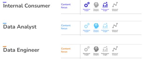 AgileData Persona Template Content Focus Comparison AgileData Way Of Working