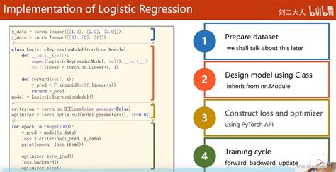 Pytorch深度学习实践06——逻辑斯蒂回归（分类问题） Csdn博客