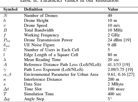 Table Ii From Dynamic Base Station Repositioning To Improve Spectral