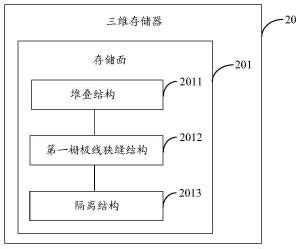 三维存储器及其制作方法与流程