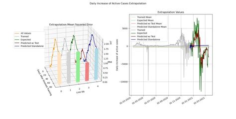 luis ribeiro on linkedin github machinelearning extrapolation