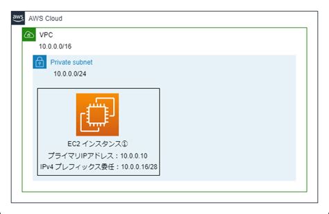 Ipv4 プレフィックス委任に割り当てた Cidr ブロック内の Ip アドレスが 他 Ec2 インスタンスで使用できるか確認してみた