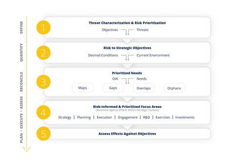 Risk Prioritization And Mitigation Tier Tech International