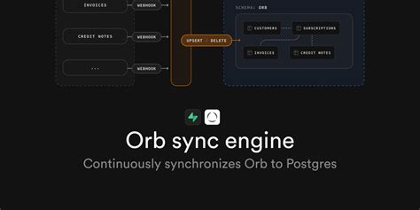Github Supabaseorb Sync Engine