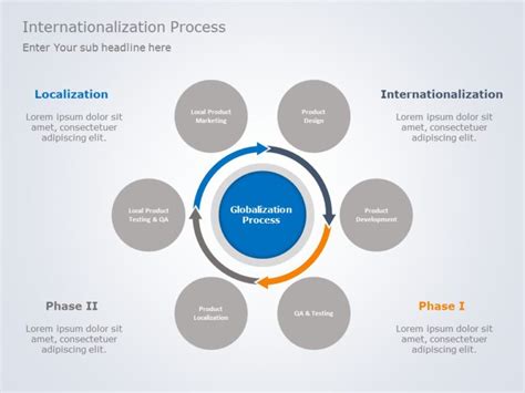 Internationalization 01 Powerpoint Templates Presentation Slides