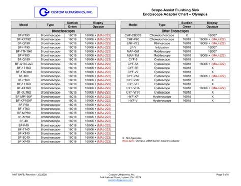 Olympus Adaptation Chart Scope Assist Flushing Sink Safs