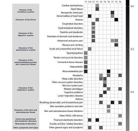 跟着nature学绘图之特殊主题热图 腾讯云开发者社区 腾讯云