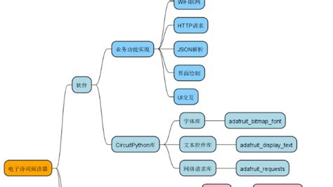 【funpack 2 5】基于esp32 S3 Box Lite和circuitpython的电子诗词阅读器