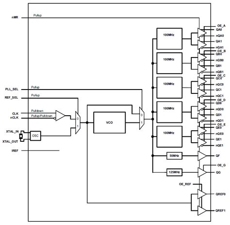 Processor Clock Generators Renesas
