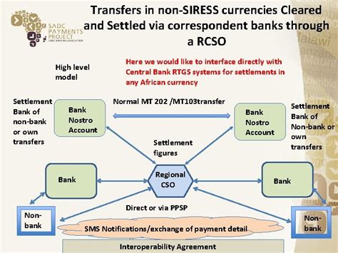 Presentation On Interoperability Approach Adopted In Sadc Low