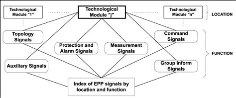Function Based Epp Process Signal Model Download Scientific Diagram