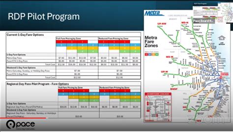 Transit Agencies Ok First System Wide Day Pass Evanston Roundtable