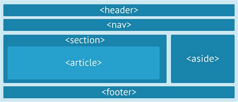 Missive Media Blog Benefits Of Using Html5