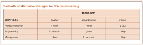 Pea Confessions Part I Mainstreaming Woes Pablo Yanguas