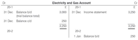 Adjustments To Financial Statements Ch 12 Flashcards Quizlet