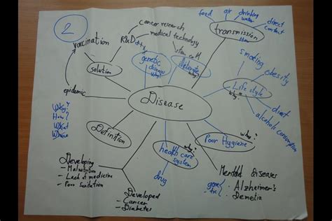 Tutor Course Resources Business Skills For Chemists Resource Rsc Education