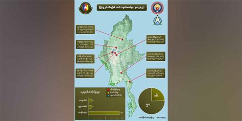 Dvb တရက်တည်း တိုက်ပွဲများတွင် စစ်ကောင်စီတပ်ဖွဲ့ဝင် အယောက် ၅၀ သေဆုံး