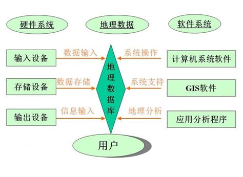 Arcgis地理信息系统空间分析实验教程——导论 知乎