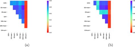 Figure 4 1 From Enhancing Graph Neural Networks With Boosting