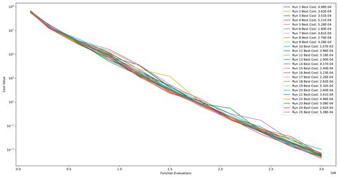 Dynamical Sphere Regrouping Particle Swarm Optimization A Proposed Algorithm For Dealing With