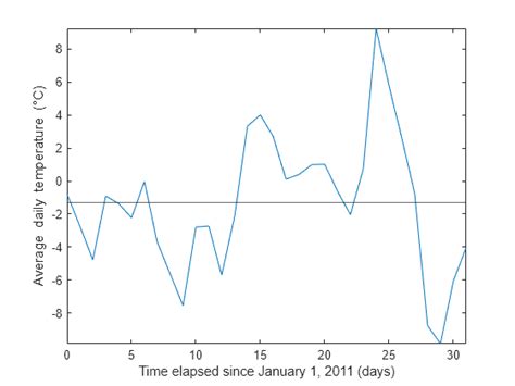 Zerocrossrate Zero Crossing Rate Matlab