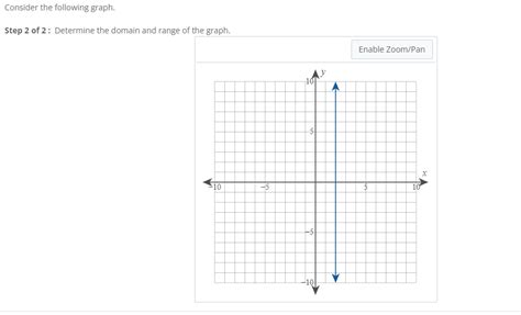 Solved Consider The Following Graphstep 2 ﻿of 2 ﻿