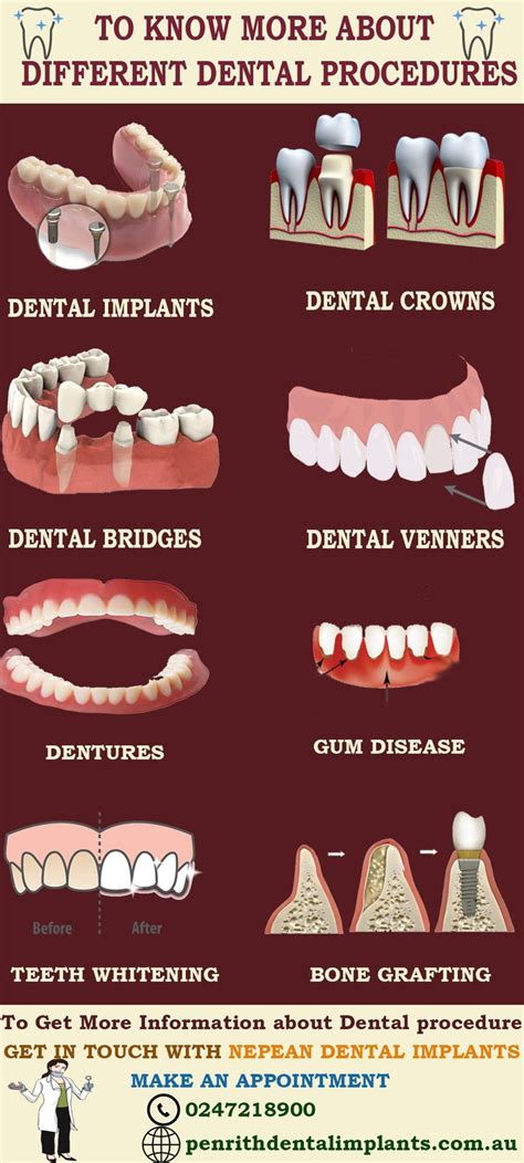 Dental Clinic In Penrith Restorative Dentistry Cosmetic Dentistry