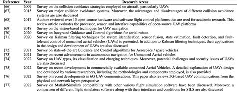 Table 4 From A Review Of Uav Platforms For Autonomous Applications Comprehensive Analysis And