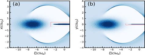 Figure 6 From Implementation Of A Mesh Refinement Algorithm Into The Quasi Static Pic Code