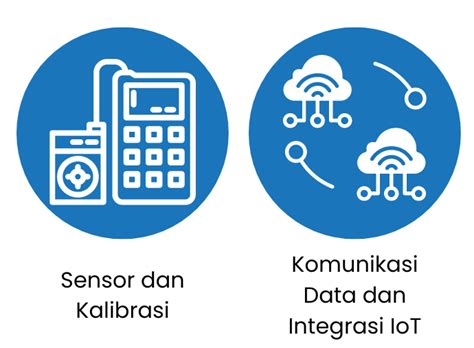 Outdoor Monitoring Data Logger Loggerindo