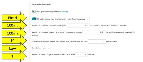 Services Setup Dynatrace Modernization Workshop