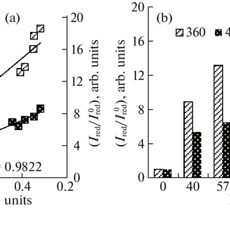 Fluorescence Excitation Spectra Of The Lcm Samples Download Scientific Diagram