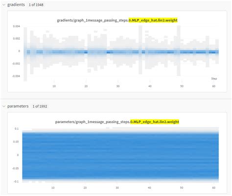Gradient On Message Passing Layers Tiny But Fine Elsewhere · Issue