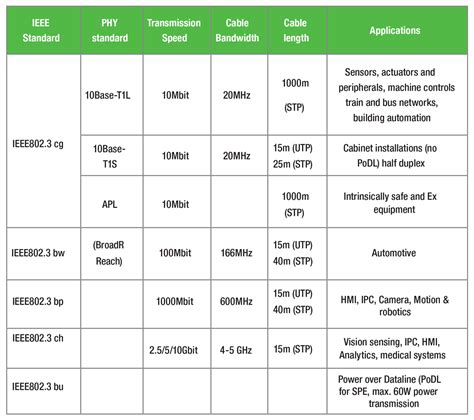 Spe Enhanced Cloud Access To Sensors And Peripherals Industrial Ethernet Book