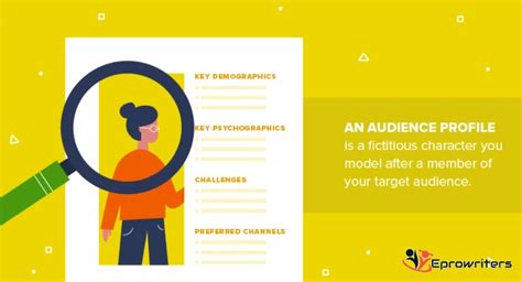 Engl101 College Composition Research Project Eprowriters Essay Writing Service