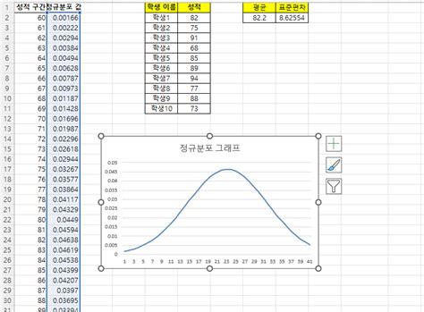 엑셀 통계 그래프 만들기 정규분포 그래프 히스토그램 네이버 블로그