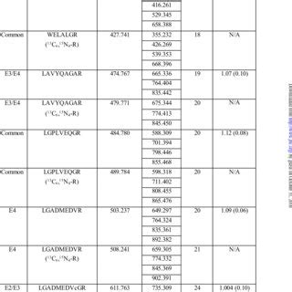 SRM Data Collection Parameters Download Table