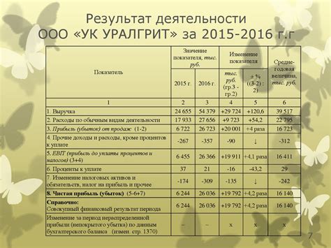 Роль бухгалтерского баланса в анализе финансового состояния организации на примере ООО «УК