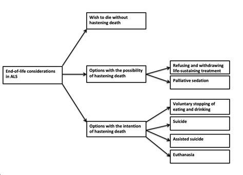 Reportable Stds California
