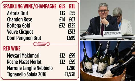 Delegates At Cop29 Can Drown Their Sorrows With £1500 A Bottle Wine