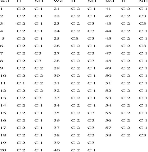 Results Of The Comparison Hierarchical And Non Hierarchical Clustering Download Table