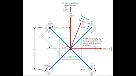 How To Design And Analyze A Quadcopter Part YouTube